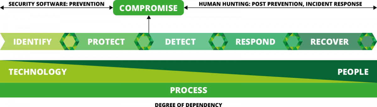 Cyber Security - Forth Tech