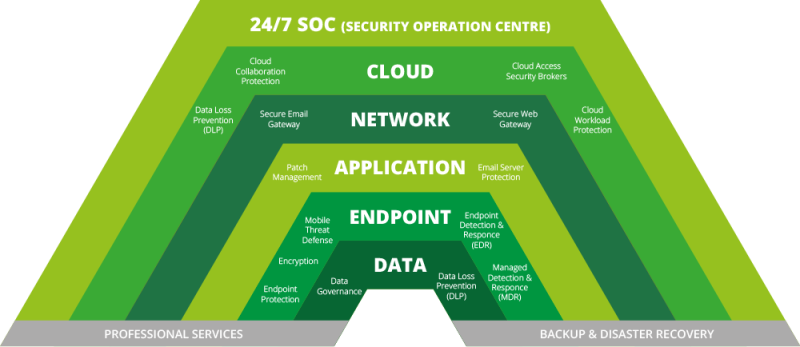 Cyber Security - Forth Tech